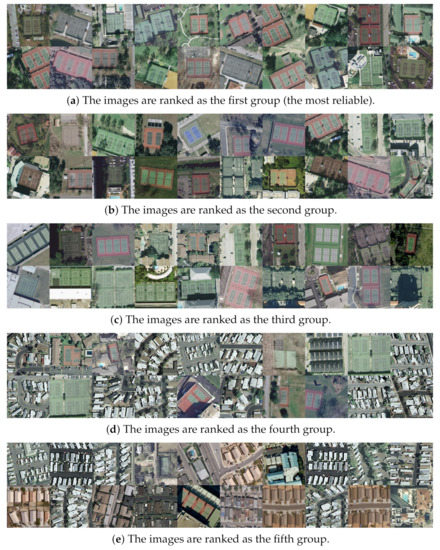 Improving Image Clustering through Sample Ranking and Its Application to Remote Sensing Images