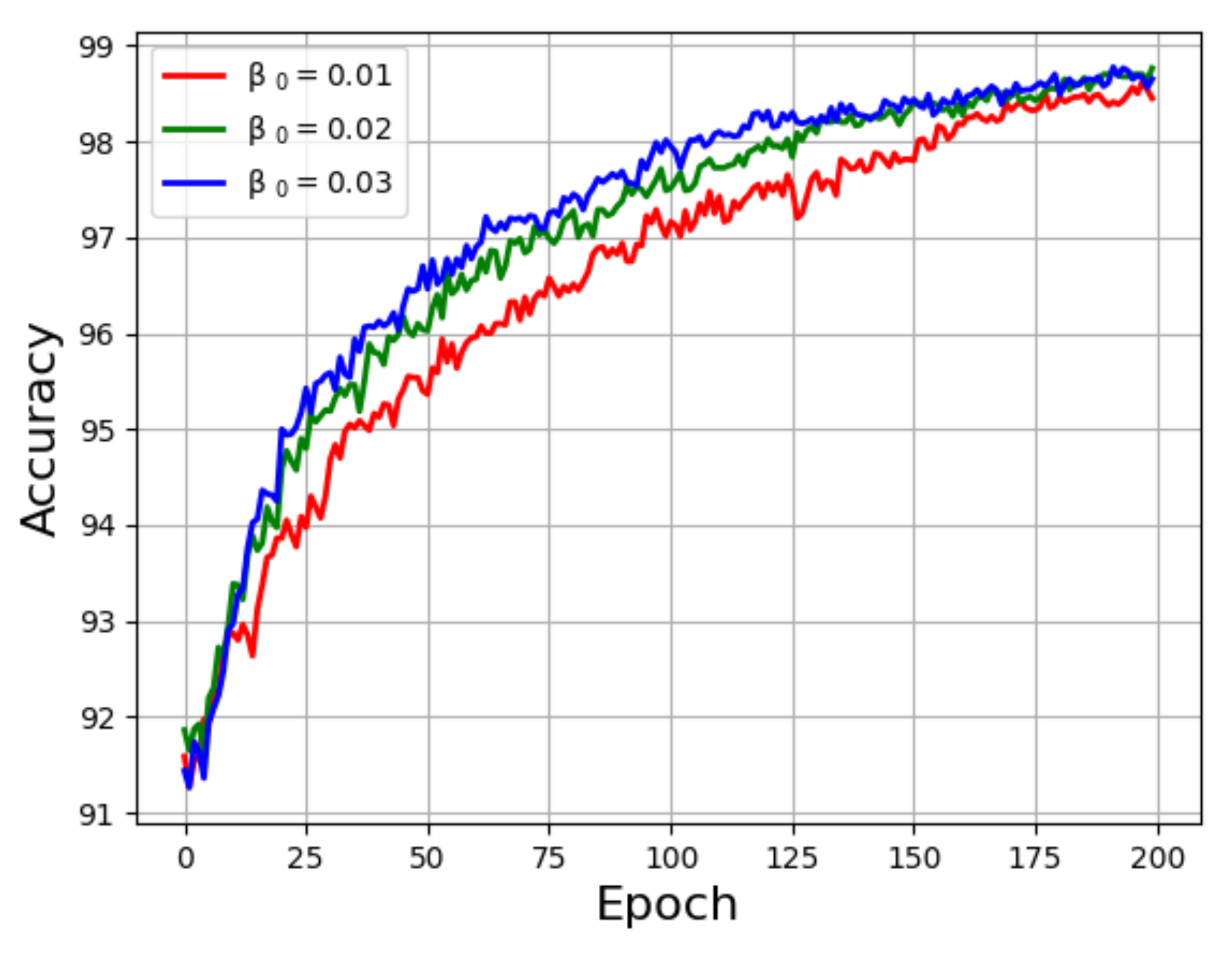 Improving Image Clustering through Sample Ranking and Its Application to Remote Sensing Images