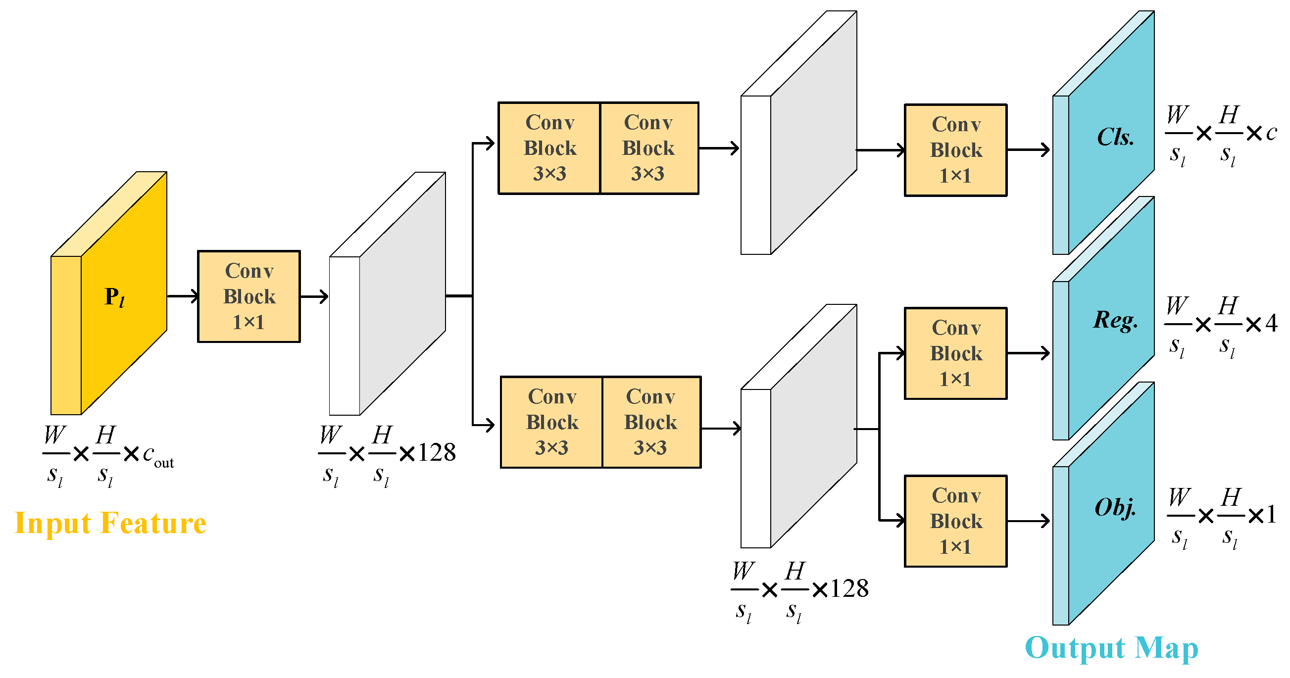 A Lightweight Network Based on One-Level Feature for Ship Detection in ...