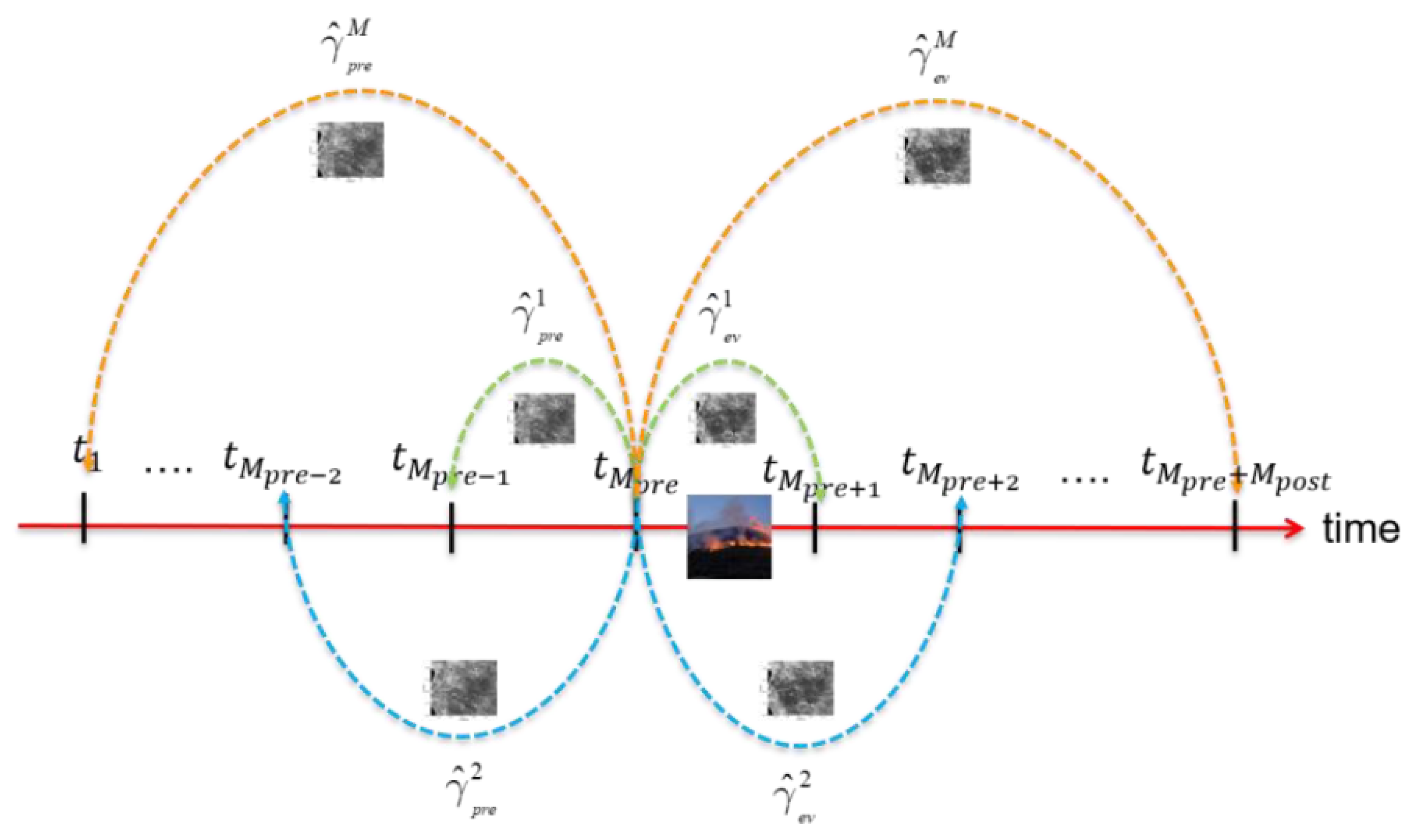 Remote Sensing | Free Full-Text | Change Detection Techniques with ...