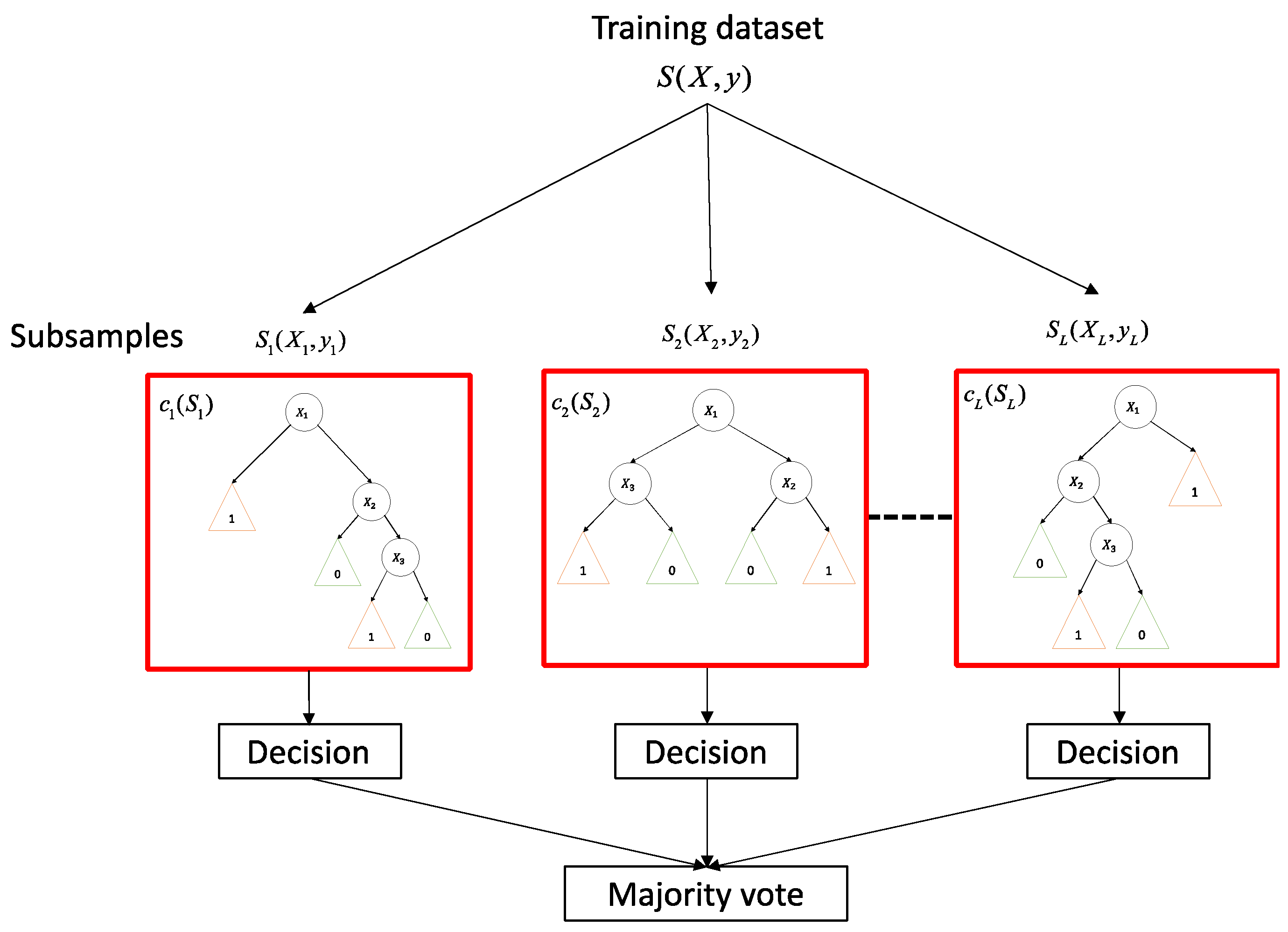 Remote Sensing | Free Full-Text | Change Detection Techniques with ...