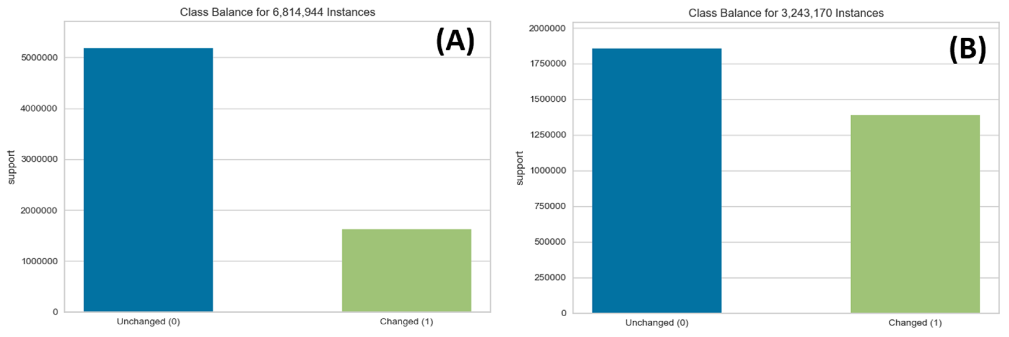 Remote Sensing | Free Full-Text | Change Detection Techniques with ...