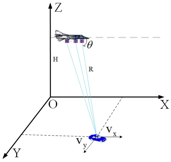 Ground Moving Target Detection and Estimation for Airborne Multichannel ...
