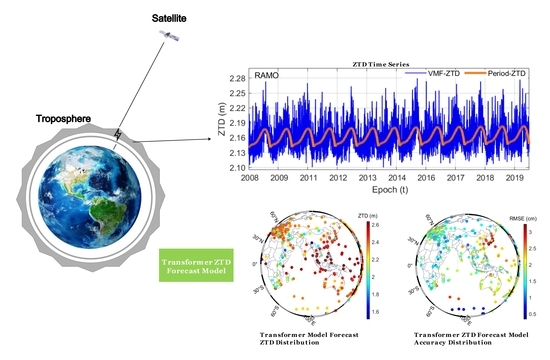 Remote Sensing | Special Issue : Data Science and Machine Learning for ...