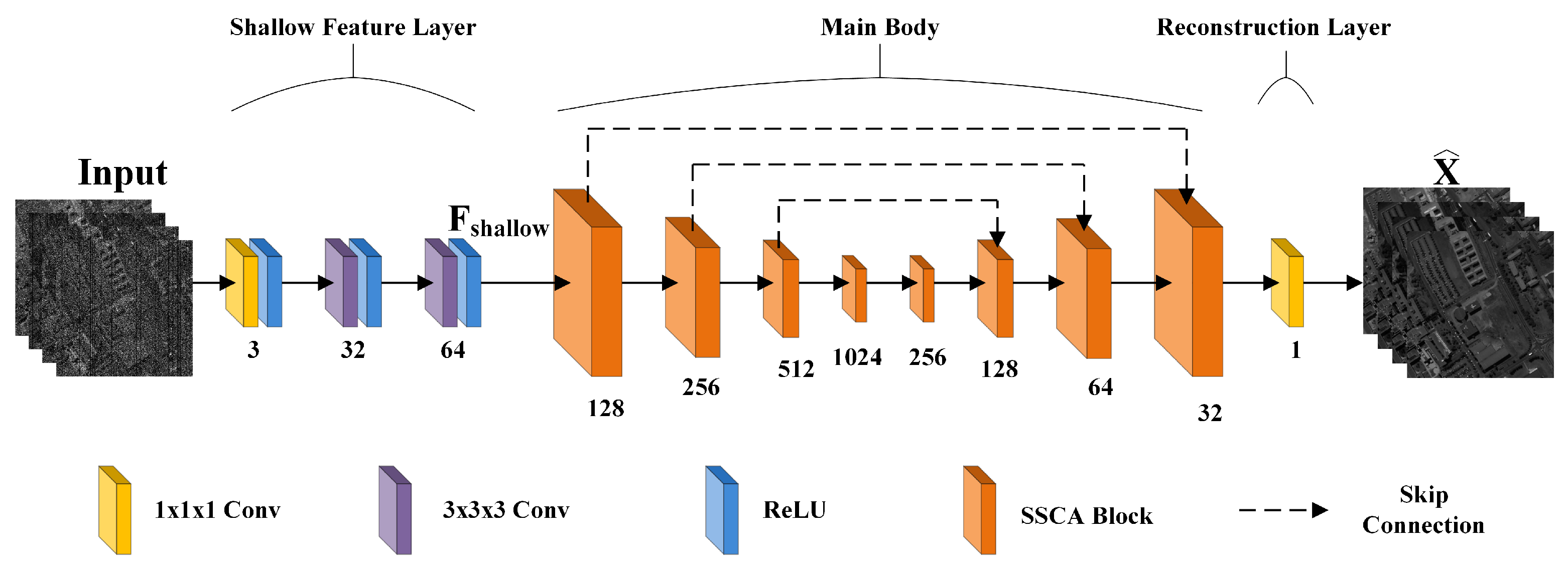 Remote Sensing | Free Full-Text | Spatial and Spectral-Channel ...