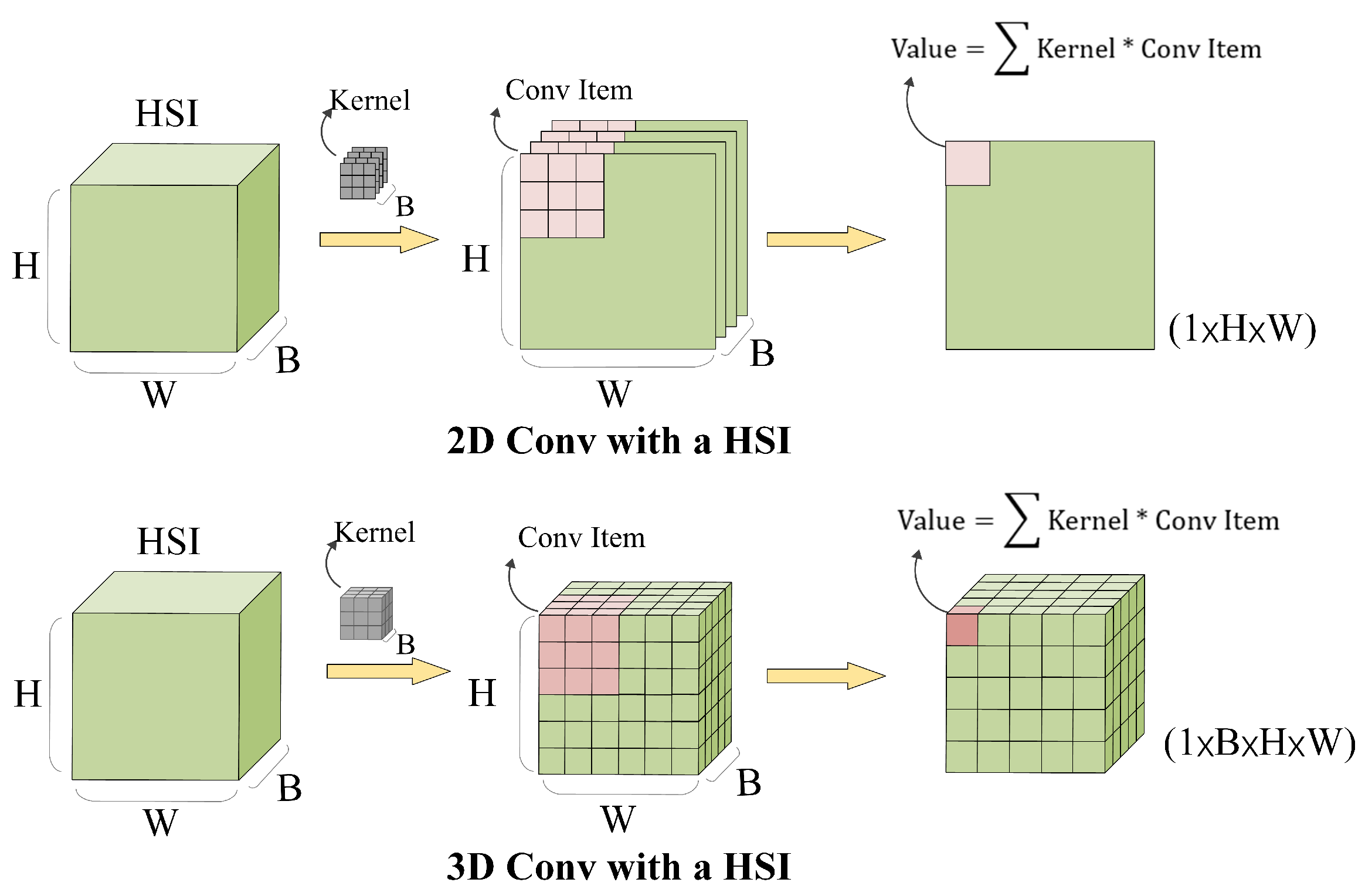 Remote Sensing | Free Full-Text | Spatial and Spectral-Channel ...