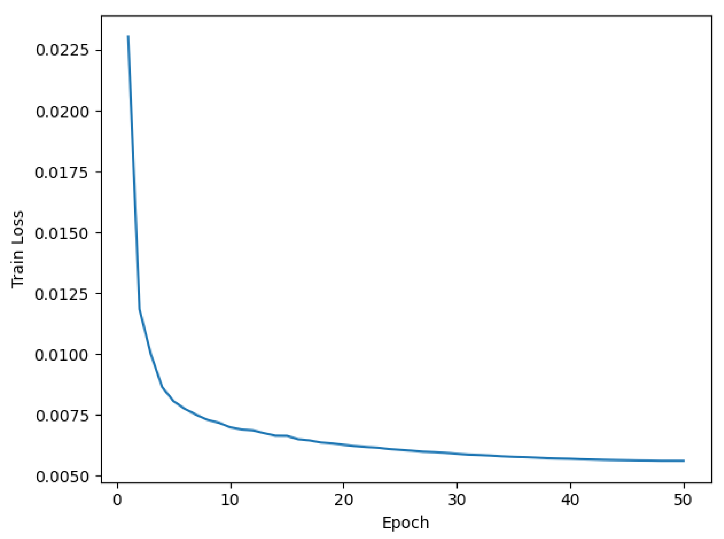 Remote Sensing | Free Full-Text | Spatial and Spectral-Channel ...