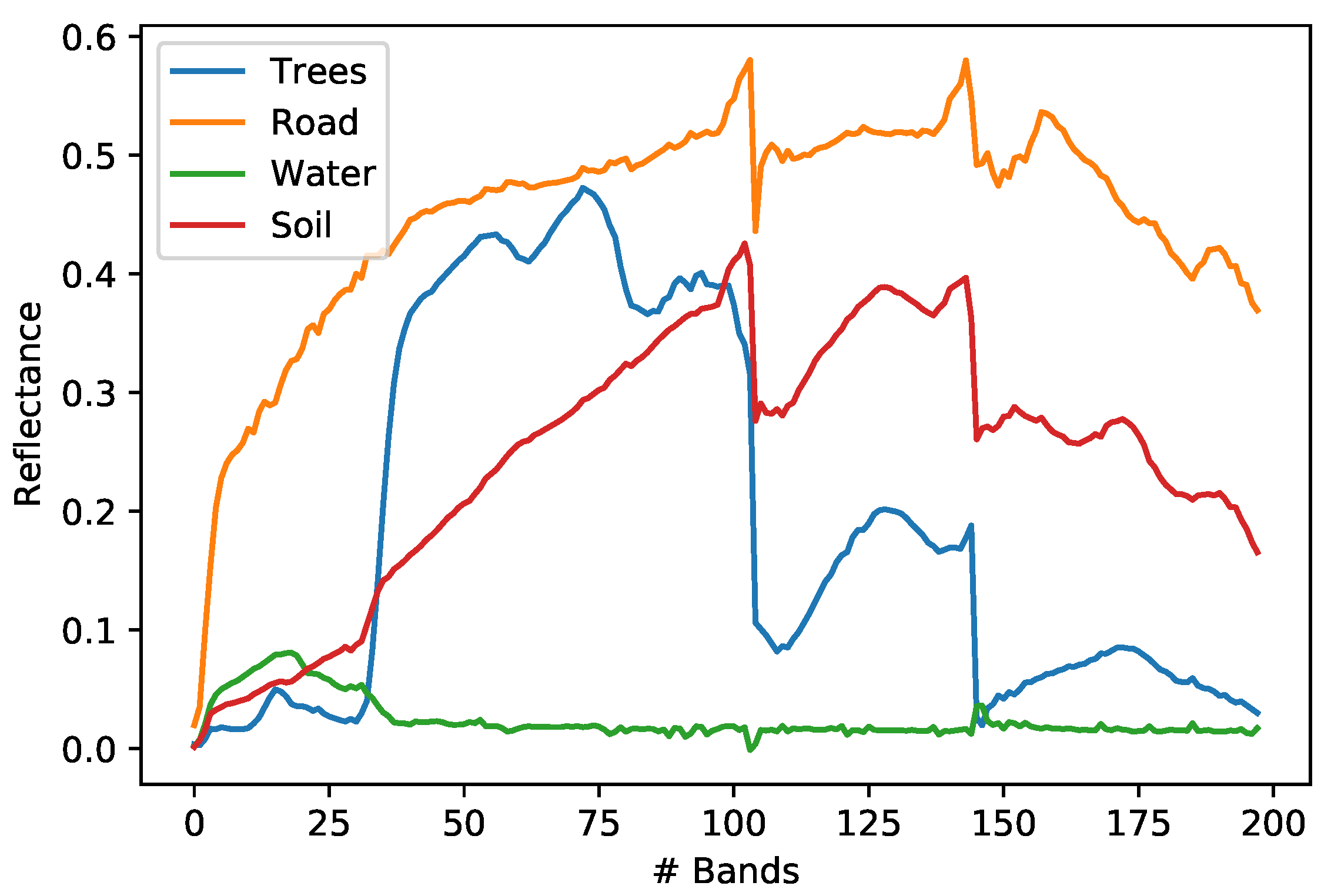 End To End Convolutional Autoencoder For Nonlinear Hyperspectral Unmixing