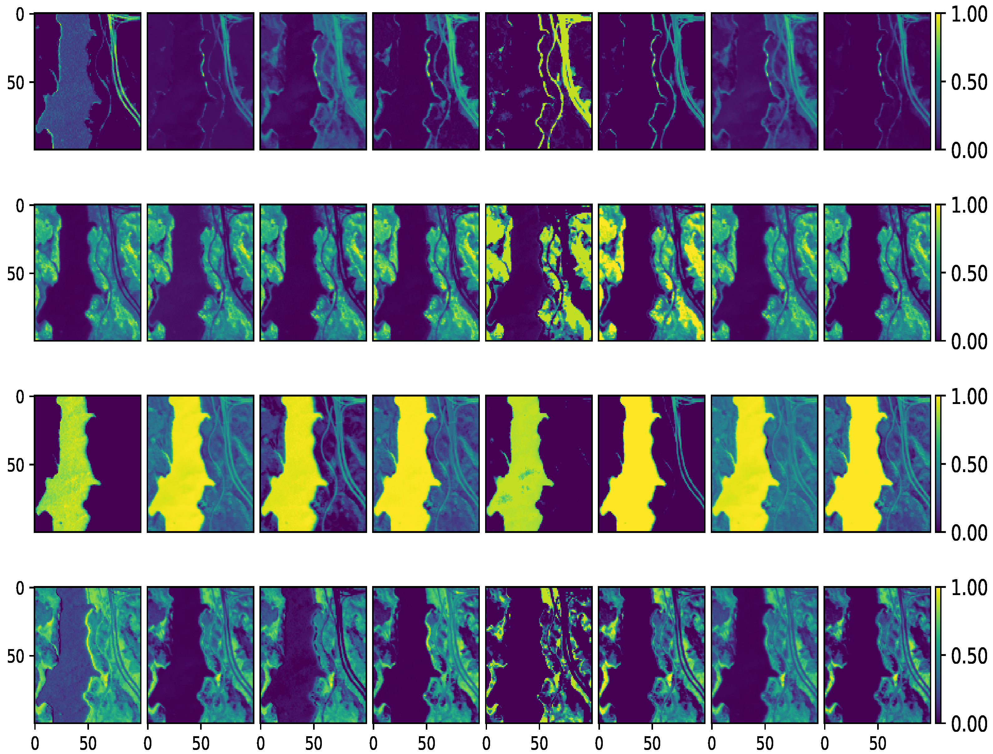 End To End Convolutional Autoencoder For Nonlinear Hyperspectral Unmixing