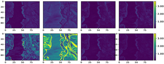 End-to-End Convolutional Autoencoder for Nonlinear Hyperspectral Unmixing
