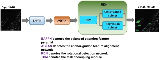 Remote Sensing Free Full Text Rbfa Net A Rotated Balanced Feature Aligned Network For