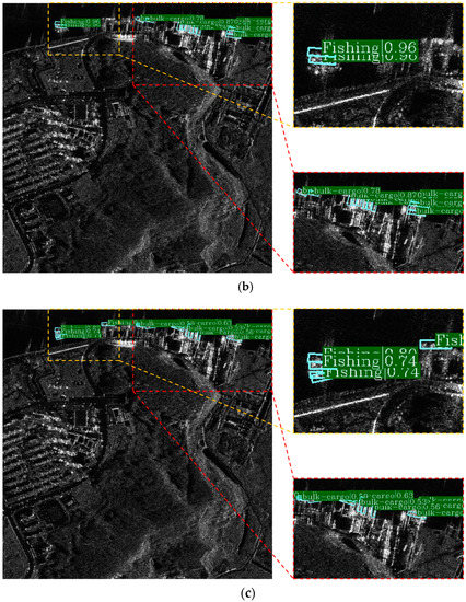 Remote Sensing Free Full Text Rbfa Net A Rotated Balanced Feature
