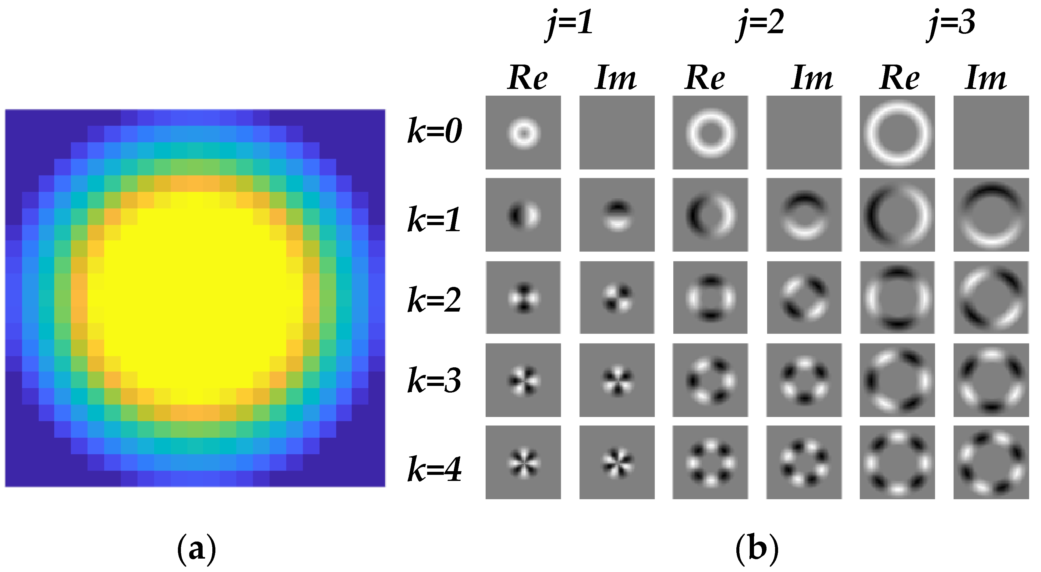 Ship Detection in Visible Remote Sensing Image Based on Saliency ...