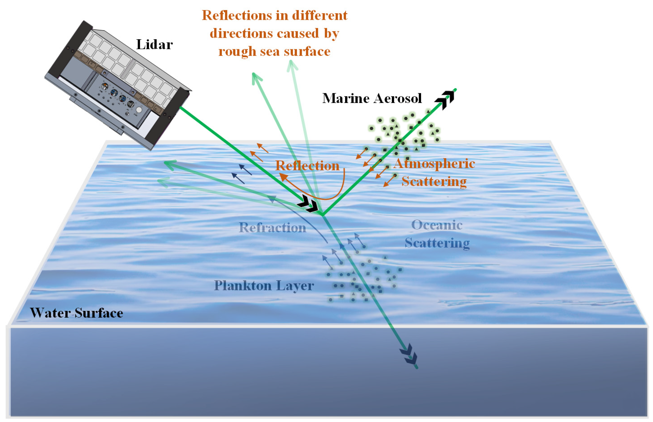 A Shipborne Photon-Counting Lidar for Depth-Resolved Ocean Observation