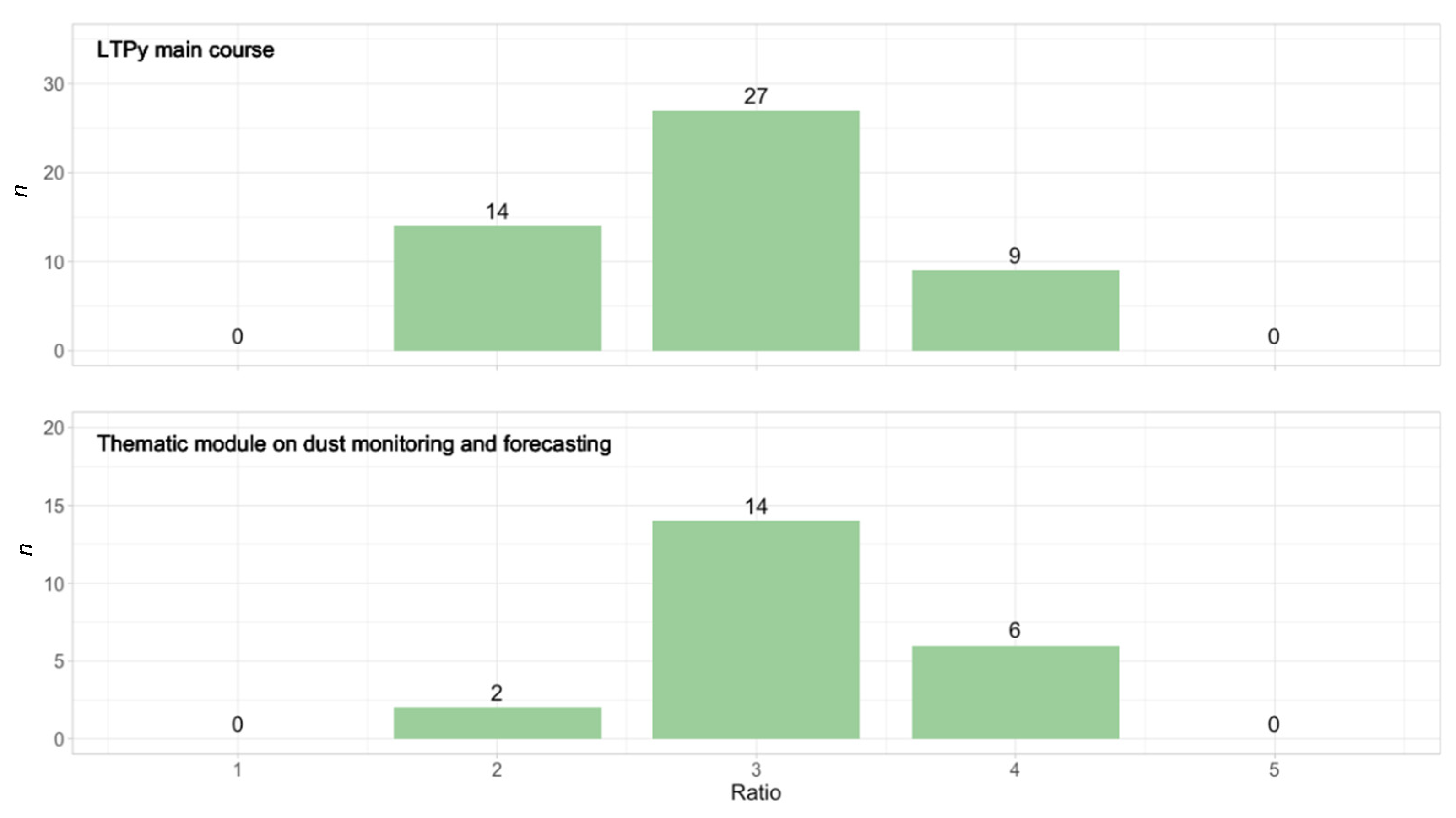 Five Guiding Principles to Make Jupyter Notebooks Fit for Earth ...