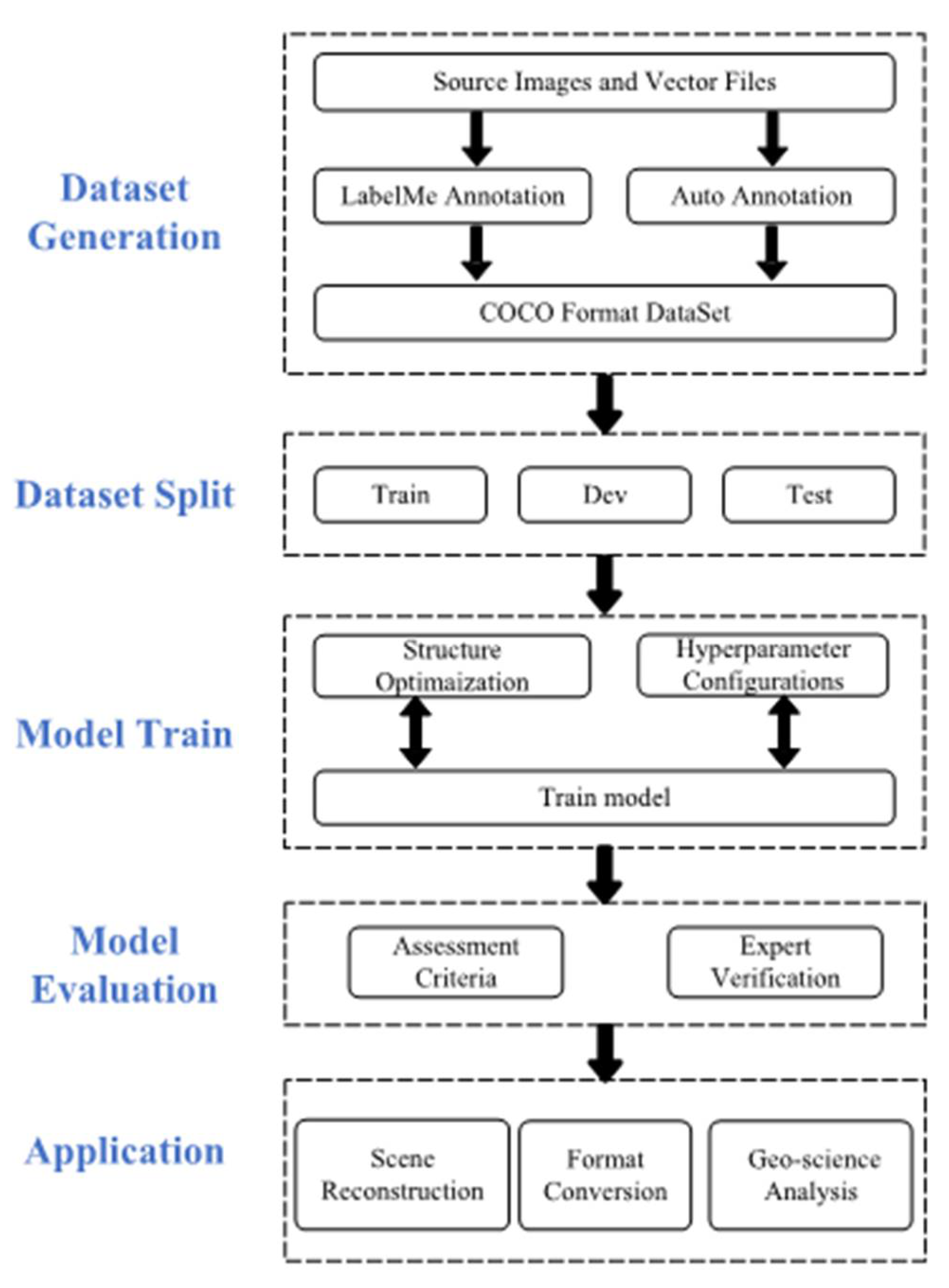 Study of the Automatic Recognition of Landslides by Using InSAR Images ...