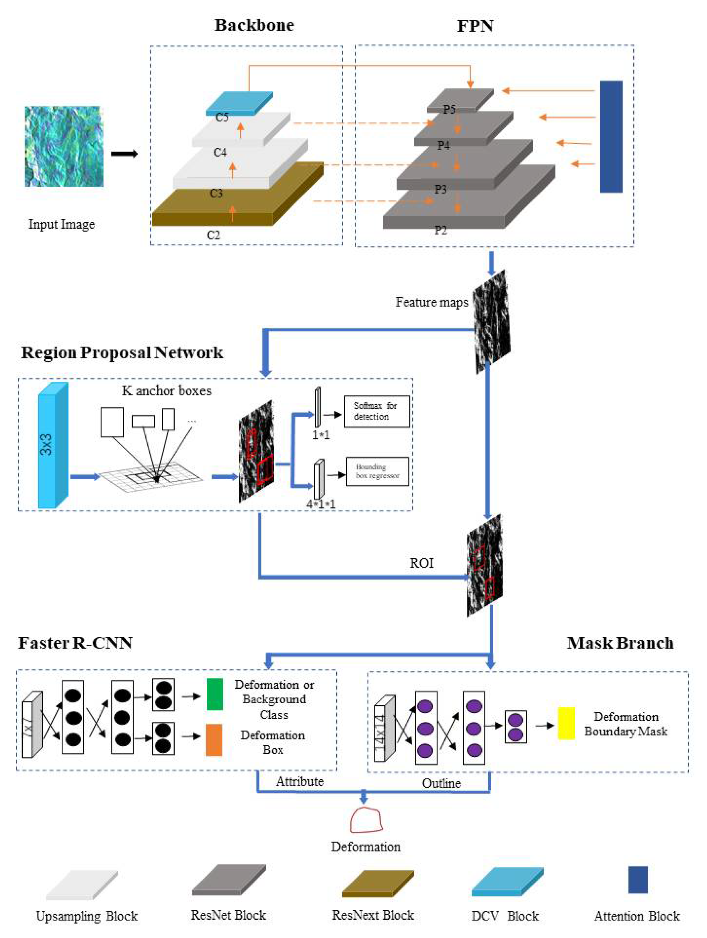 Study of the Automatic Recognition of Landslides by Using InSAR Images ...