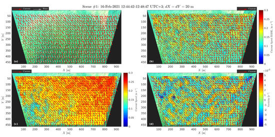 Submesoscale Currents from UAV: An Experiment over Small-Scale Eddies ...