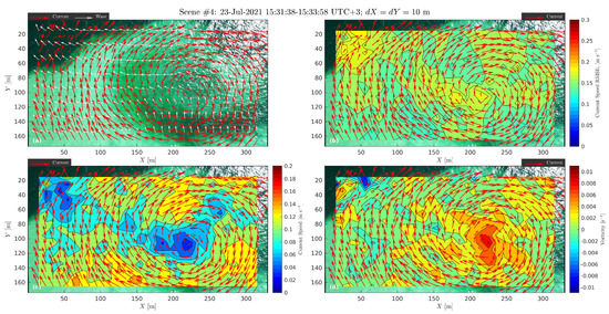 Submesoscale Currents from UAV: An Experiment over Small-Scale Eddies ...