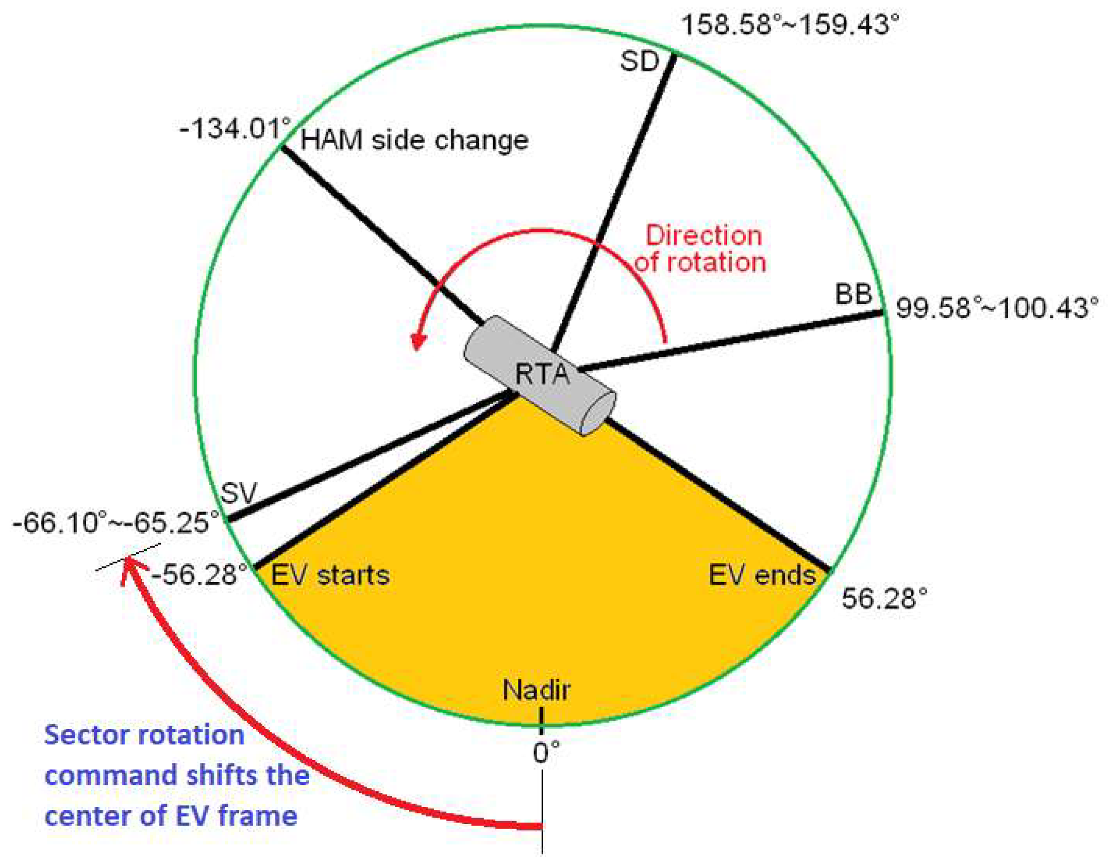 Remote Sensing | Free Full-Text | S-NPP VIIRS Lunar Calibrations over ...