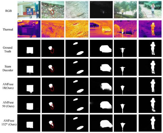 Remote Sensing | Free Full-Text | AMFuse: Add–Multiply-Based Cross-Modal Fusion Network for ...