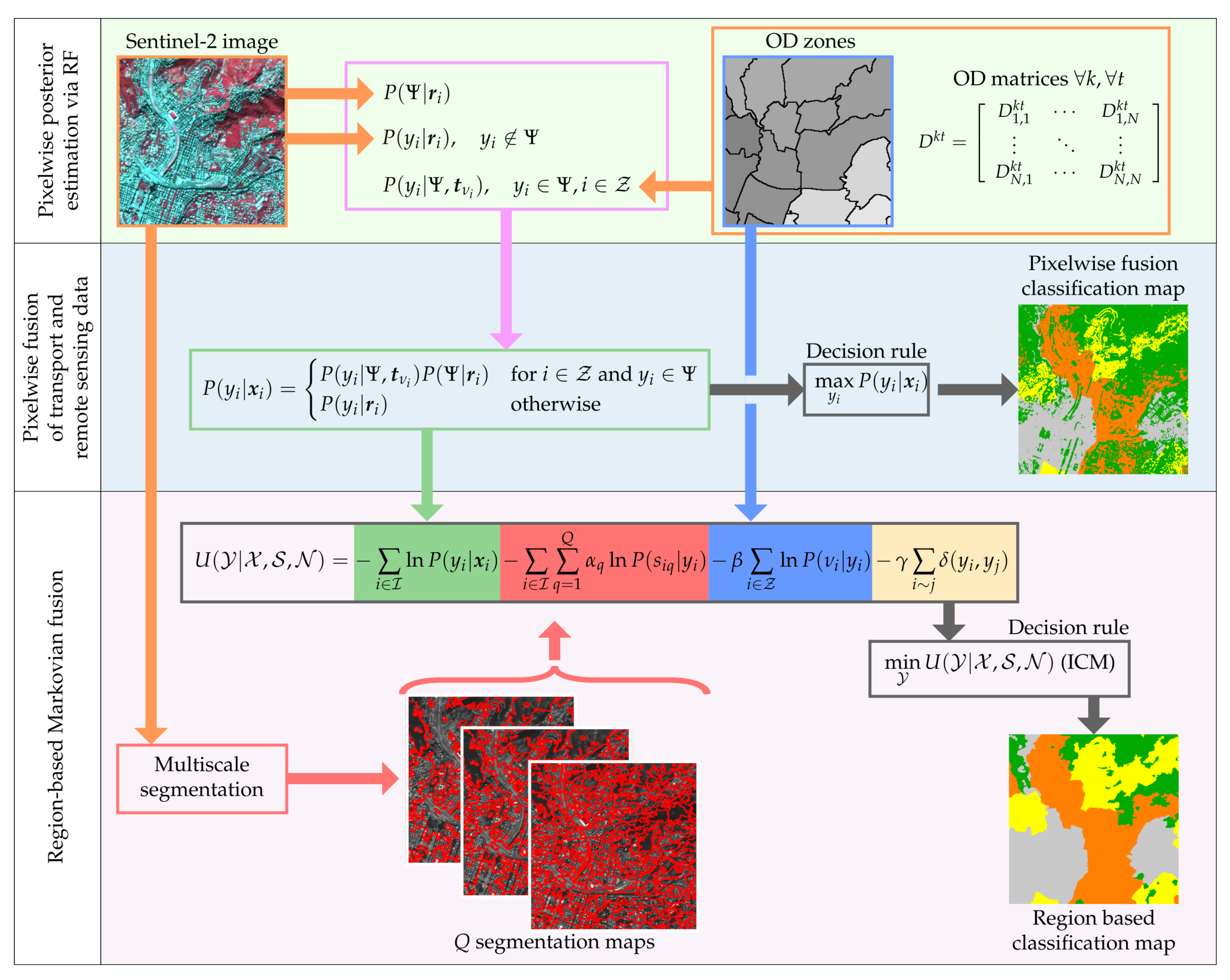 Remote Sensing | Free Full-Text | Multimodal Fusion of Mobility Demand ...