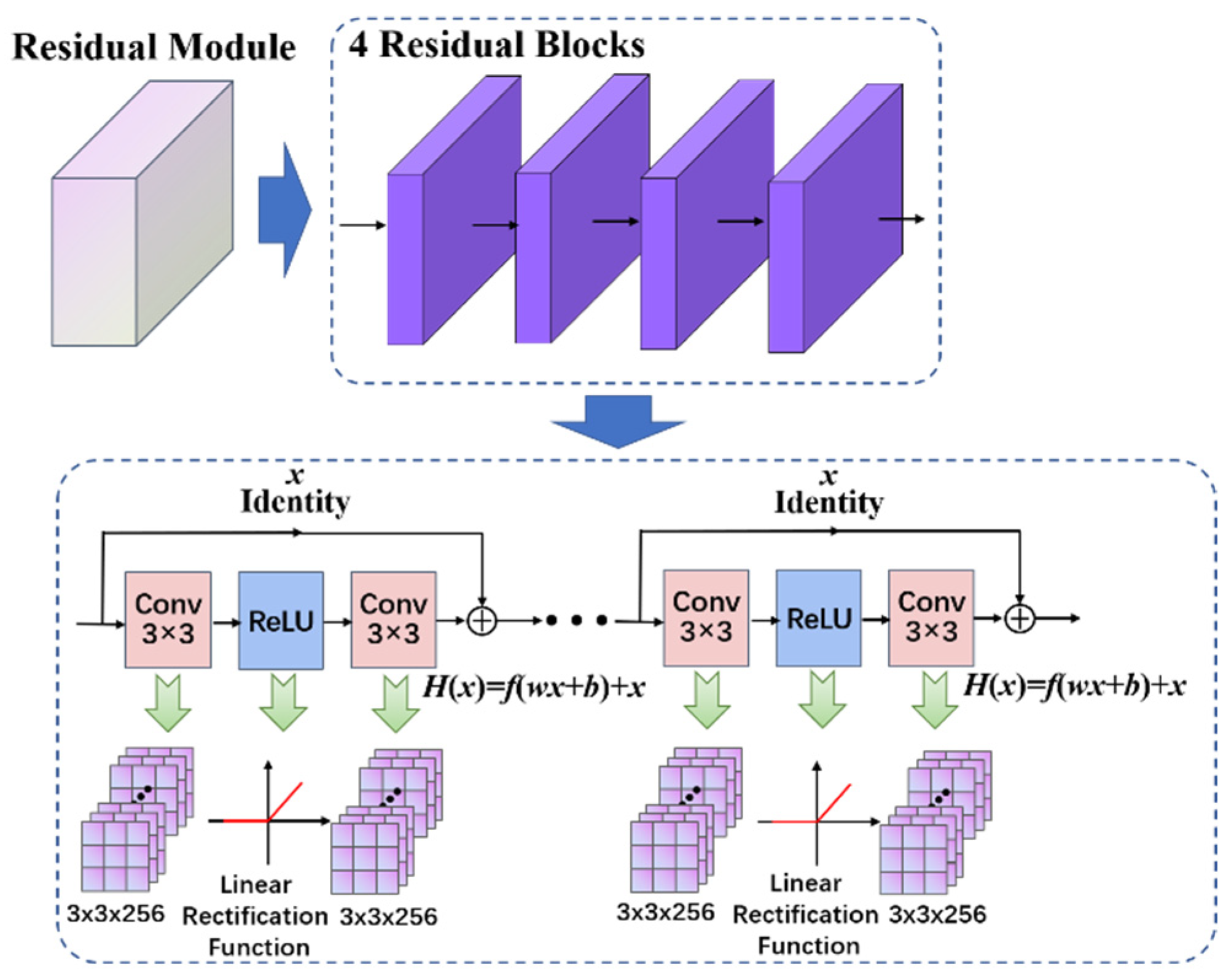 Cloud Removal with SAR-Optical Data Fusion and Graph-Based Feature Aggregation Network