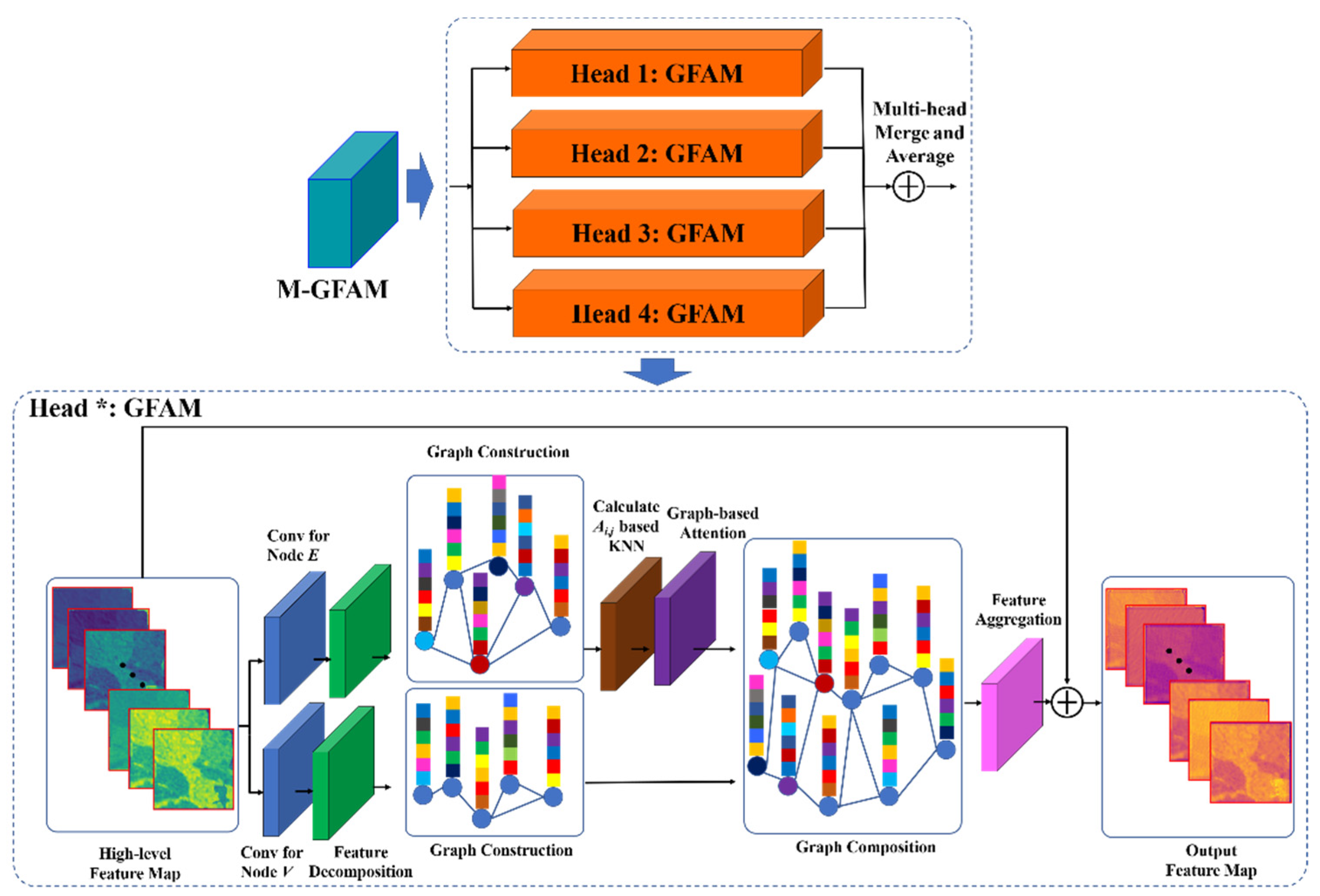 Cloud Removal with SAR-Optical Data Fusion and Graph-Based Feature Aggregation Network