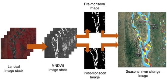 Remote Sensing | Free Full-Text | Assessment of Large-Scale Seasonal ...