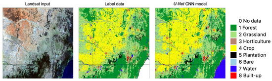Comparing CNNs and Random Forests for Landsat Image Segmentation Trained on a Large Proxy Land ...