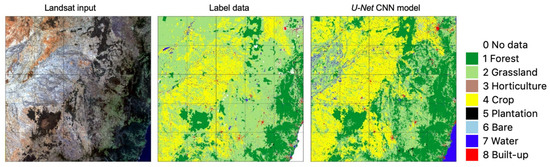 Comparing CNNs and Random Forests for Landsat Image Segmentation Trained on a Large Proxy Land ...