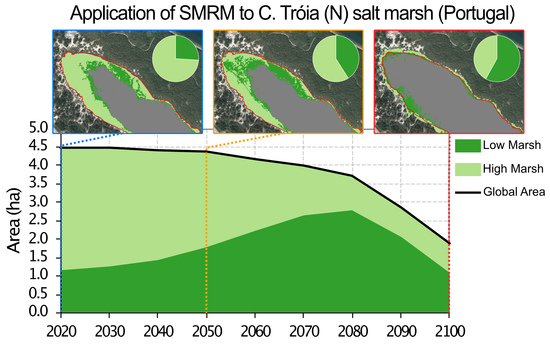 Remote Sensing | Free Full-Text | Simplified Marsh Response Model (SMRM ...