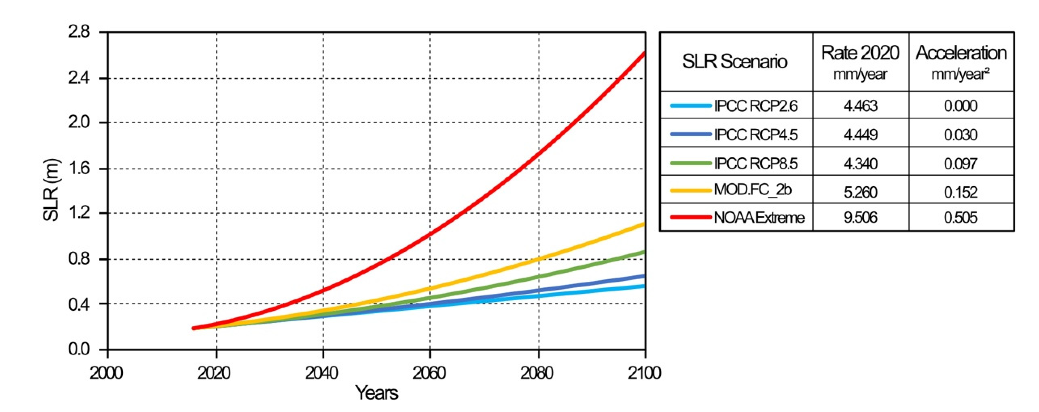 Remote Sensing | Free Full-Text | Simplified Marsh Response Model (SMRM ...