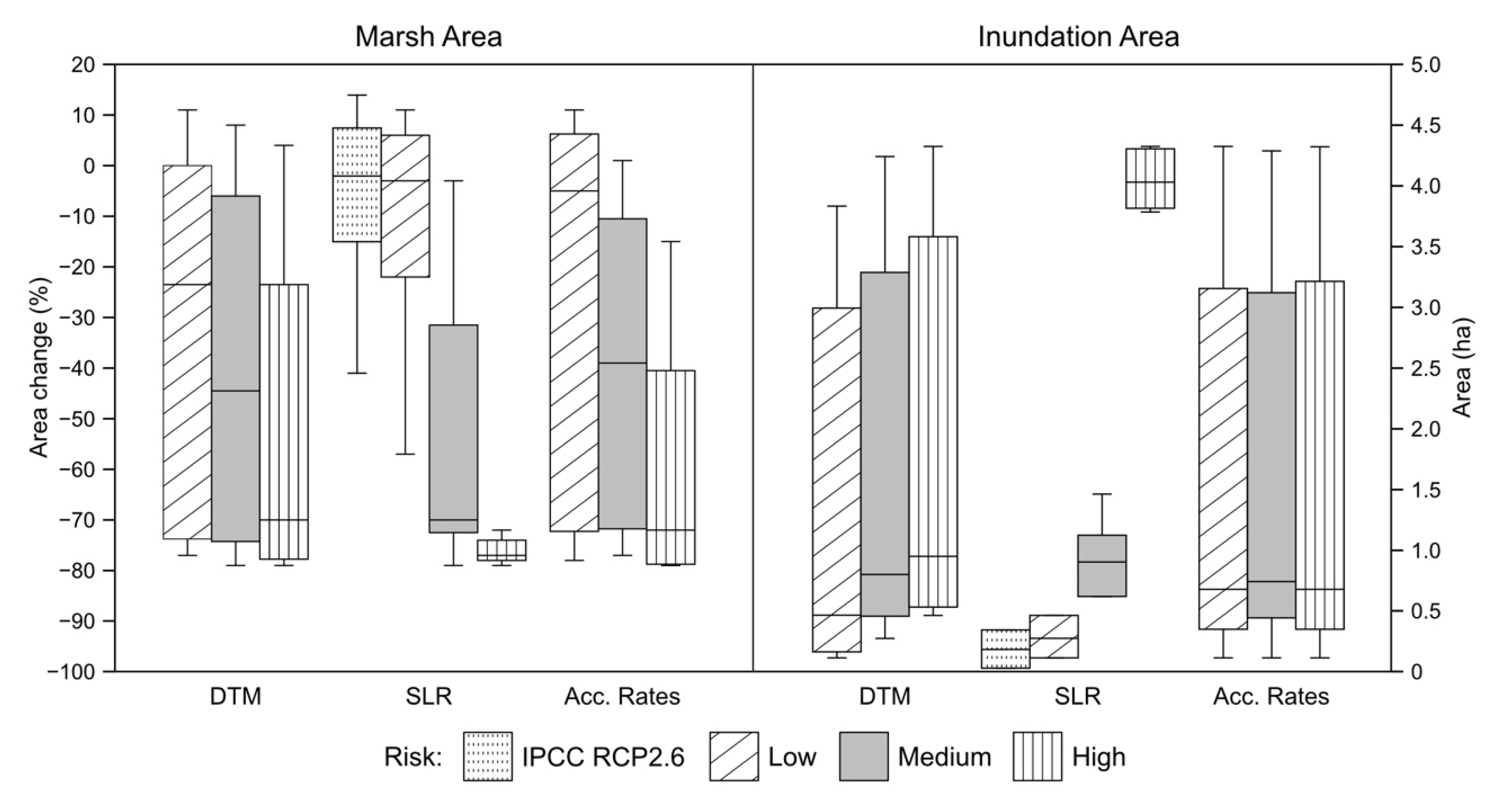 Remote Sensing | Free Full-Text | Simplified Marsh Response Model (SMRM ...