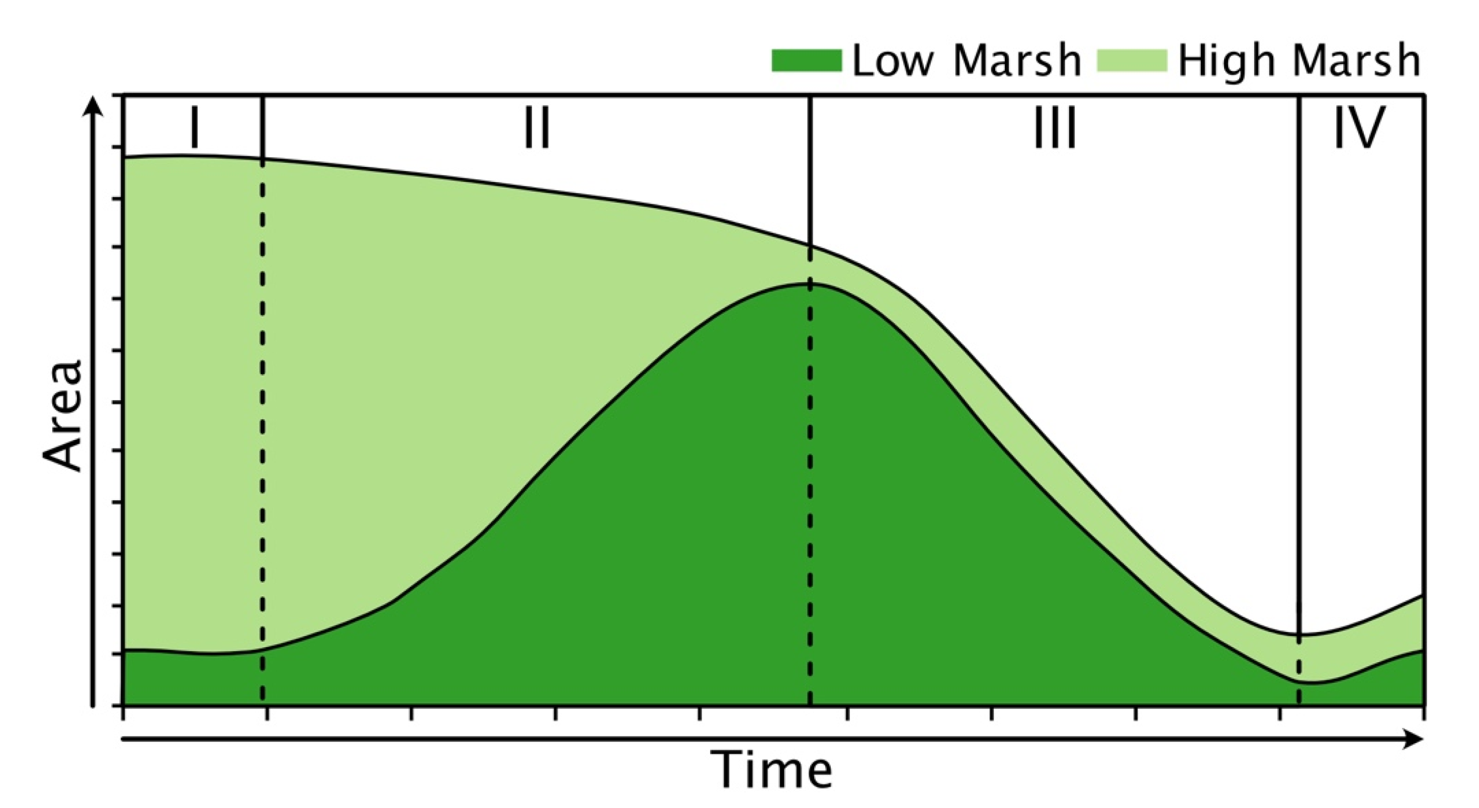 Remote Sensing | Free Full-Text | Simplified Marsh Response Model (SMRM ...
