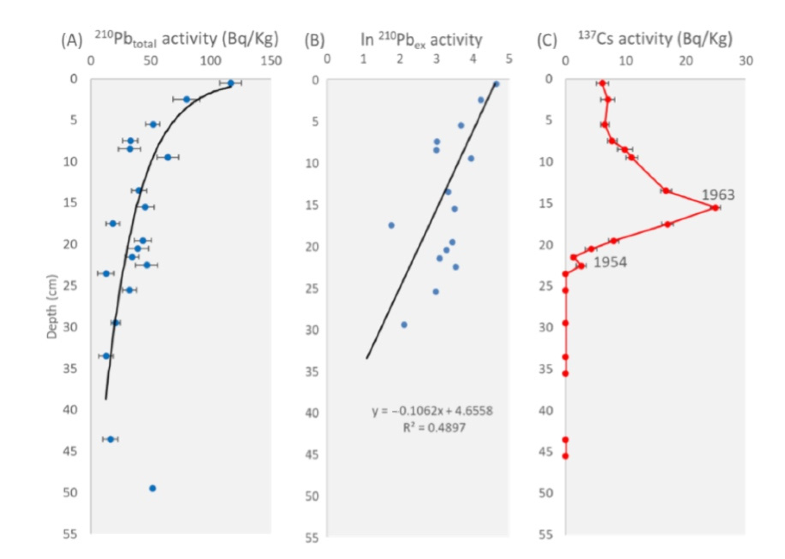 Remote Sensing | Free Full-Text | Simplified Marsh Response Model (SMRM ...