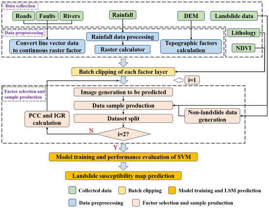 An Efficient User-Friendly Integration Tool for Landslide ...