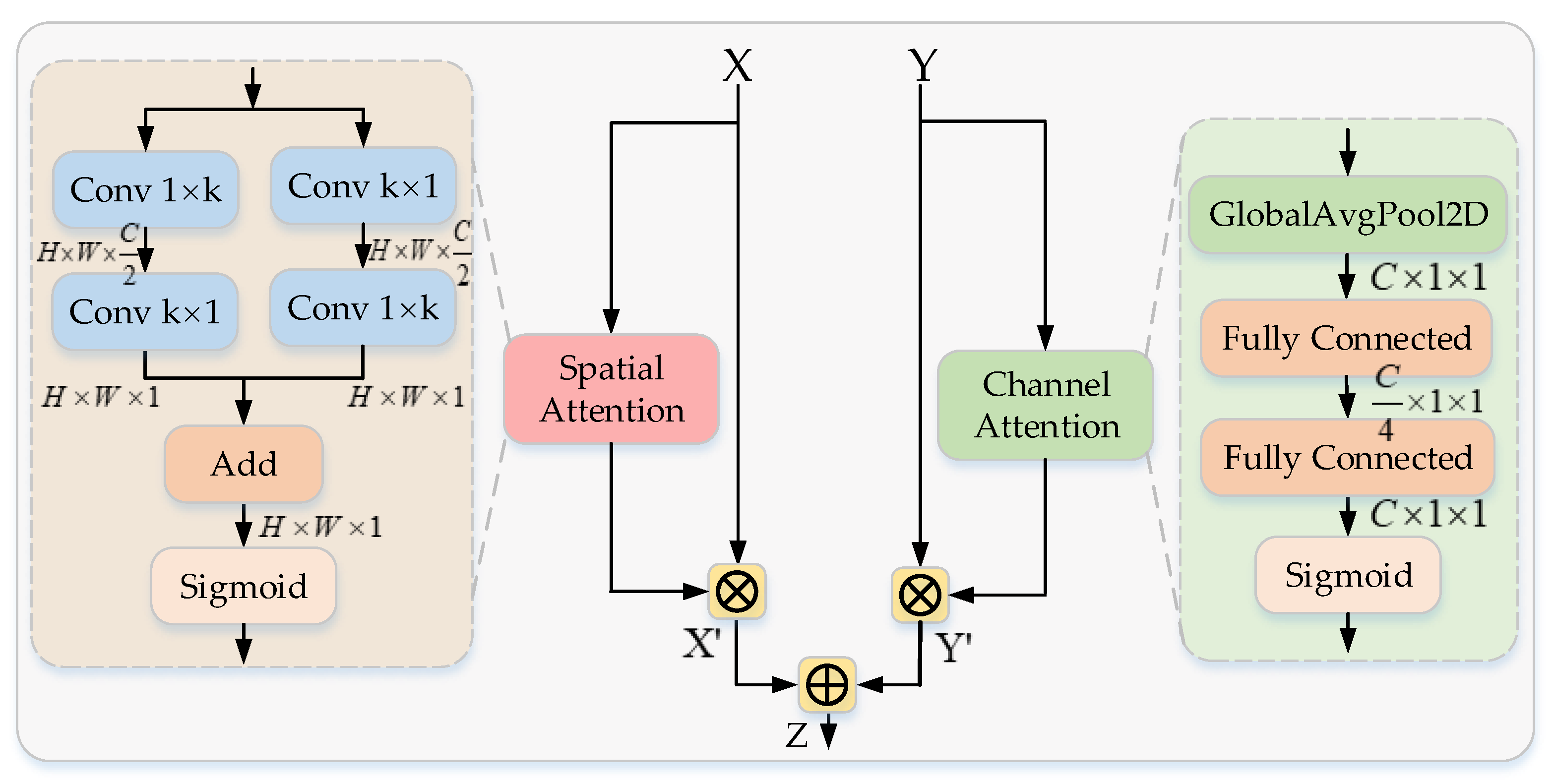 AFFPN: Attention Fusion Feature Pyramid Network for Small Infrared ...