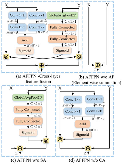 AFFPN: Attention Fusion Feature Pyramid Network for Small Infrared Target Detection