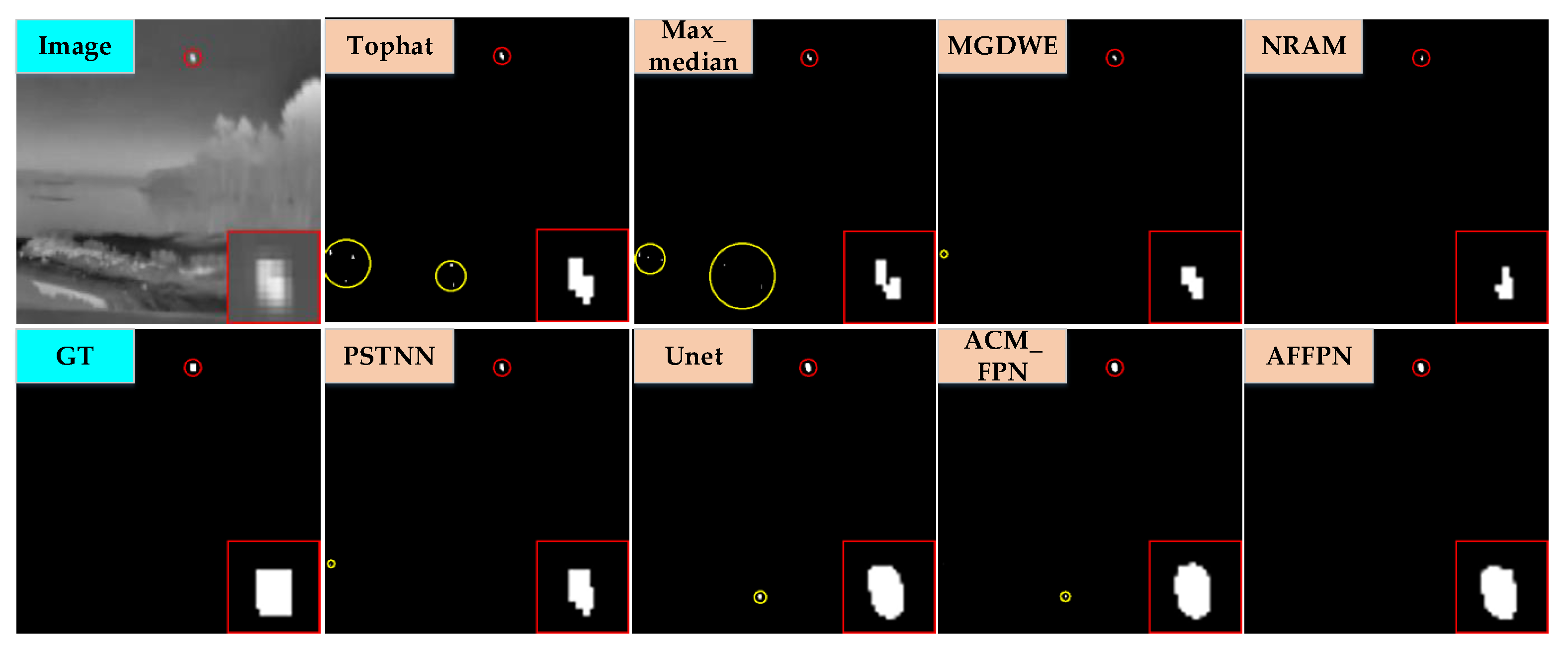 AFFPN: Attention Fusion Feature Pyramid Network for Small Infrared ...