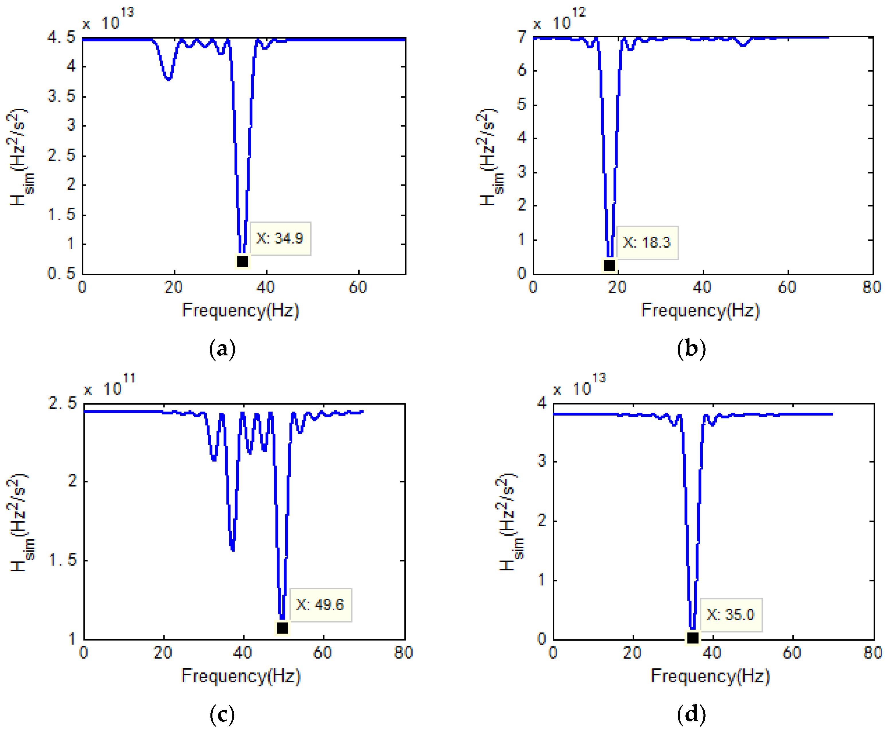 Estimation of High-Frequency Vibration Parameters for Airborne Terahertz SAR Using Chirplet ...