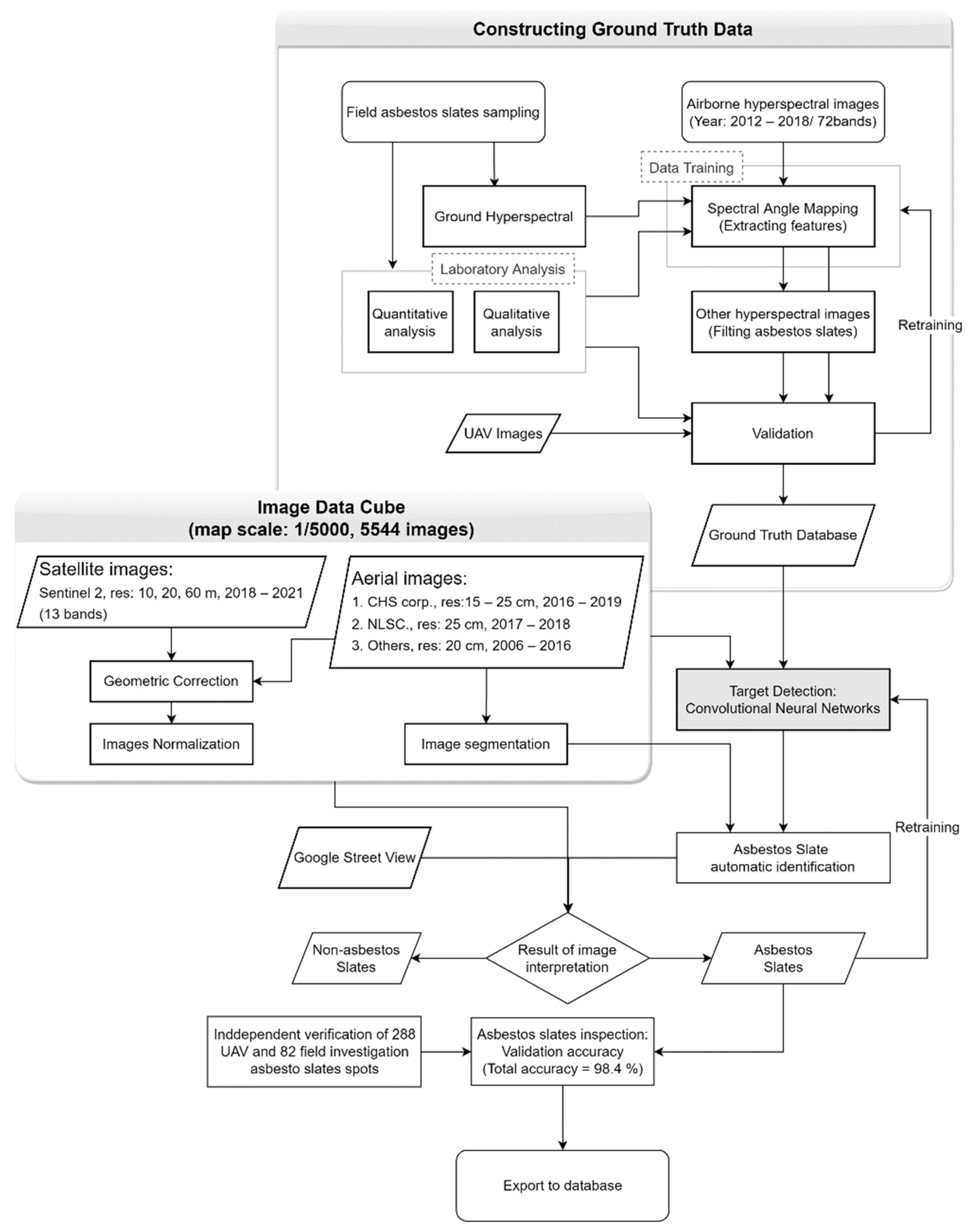 Mapping Asbestos-Cement Corrugated Roofing Tiles with Imagery Cube via ...