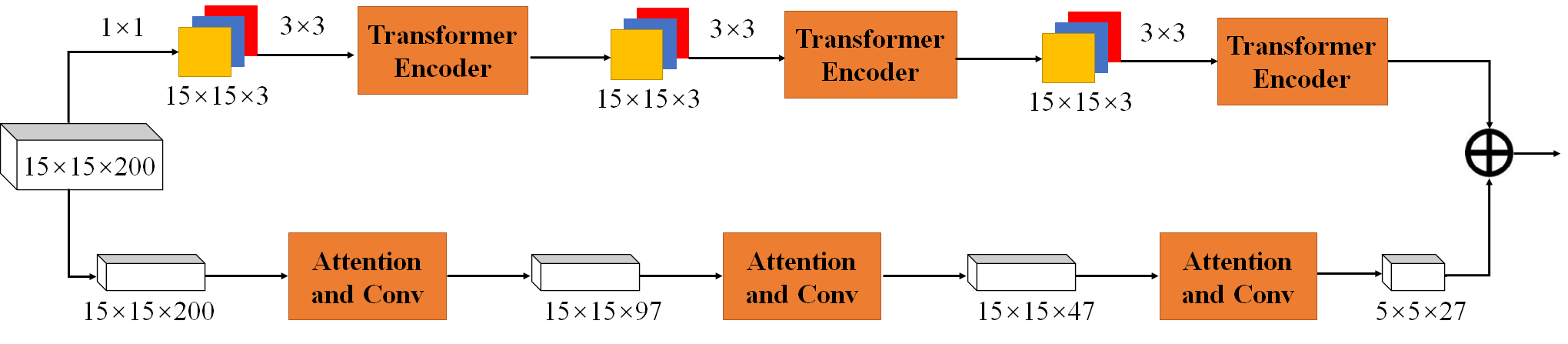Generative Adversarial Networks Based on Transformer Encoder and Convolution Block for ...