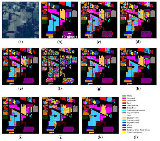 Generative Adversarial Networks Based on Transformer Encoder and Convolution Block for ...