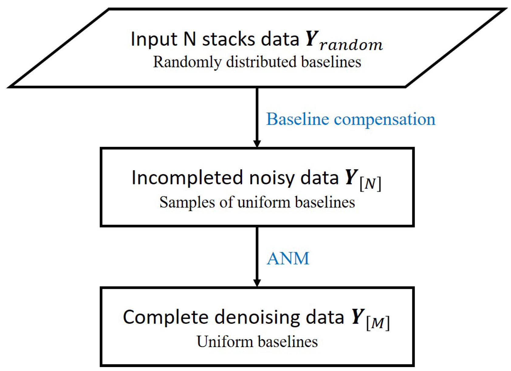 SAR Tomography Based on Atomic Norm Minimization in Urban Areas