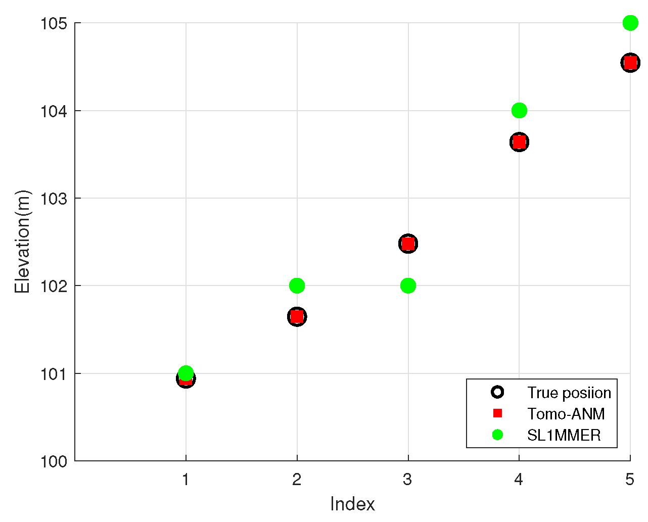 SAR Tomography Based on Atomic Norm Minimization in Urban Areas