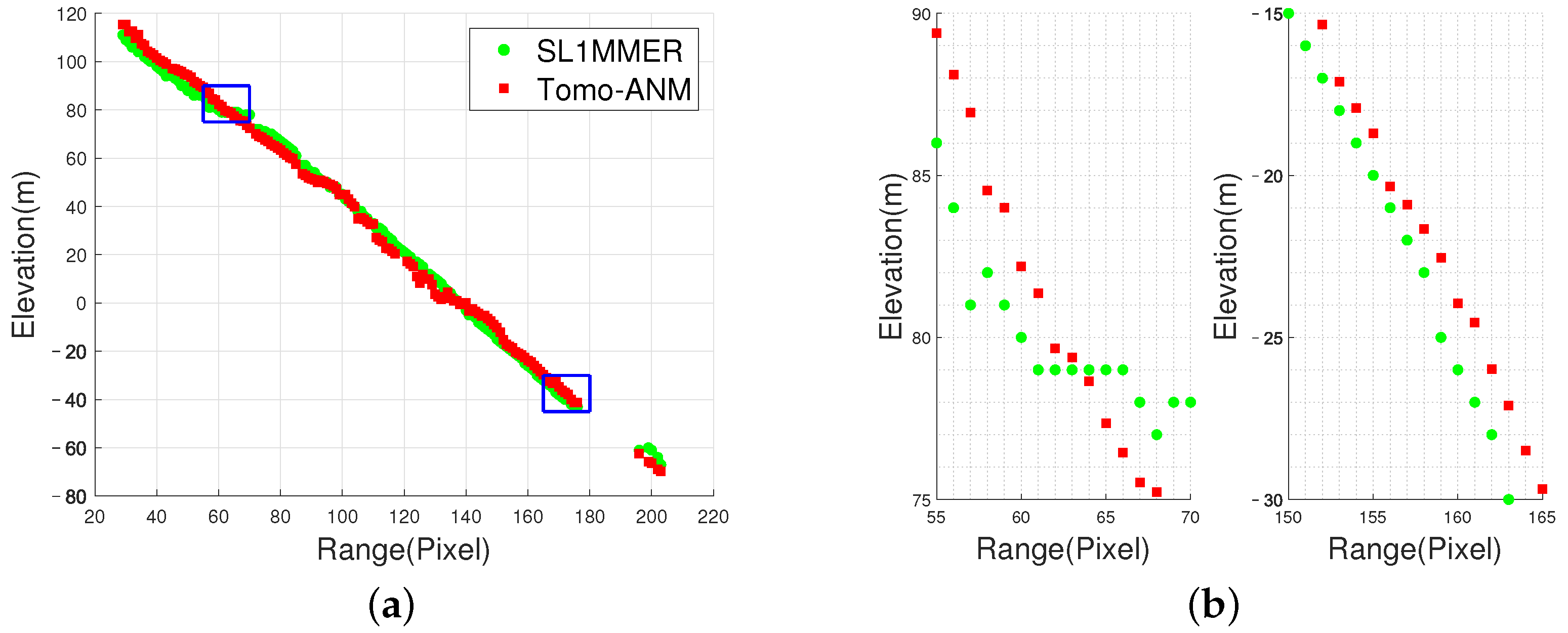 SAR Tomography Based on Atomic Norm Minimization in Urban Areas