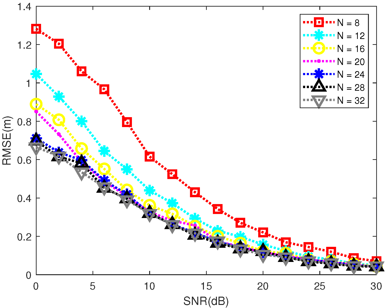 SAR Tomography Based on Atomic Norm Minimization in Urban Areas