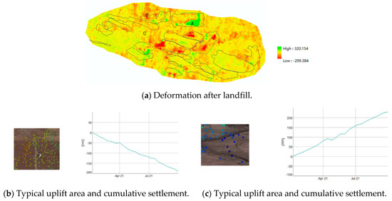 Remote Sensing An Open Access Journal From Mdpi