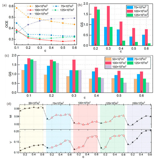 Remote Sensing | An Open Access Journal from MDPI